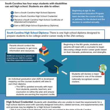 Order Materials - Family Connection of South Carolina